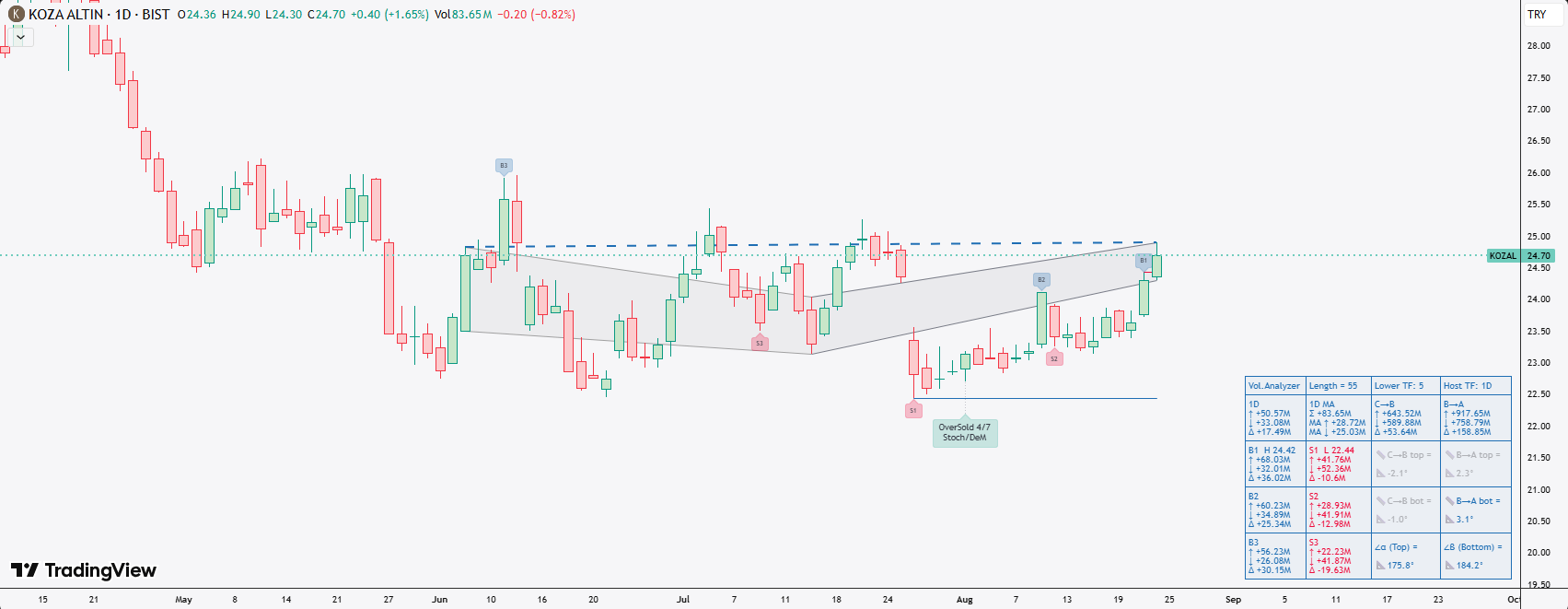 TradeTool - Professional Trading Tools
