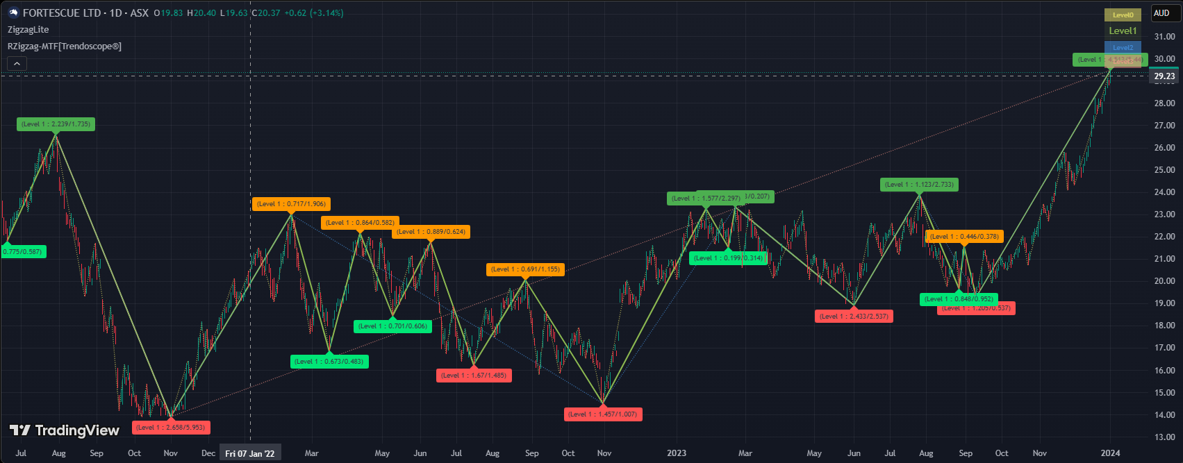 TradeTool - Professional Trading Tools